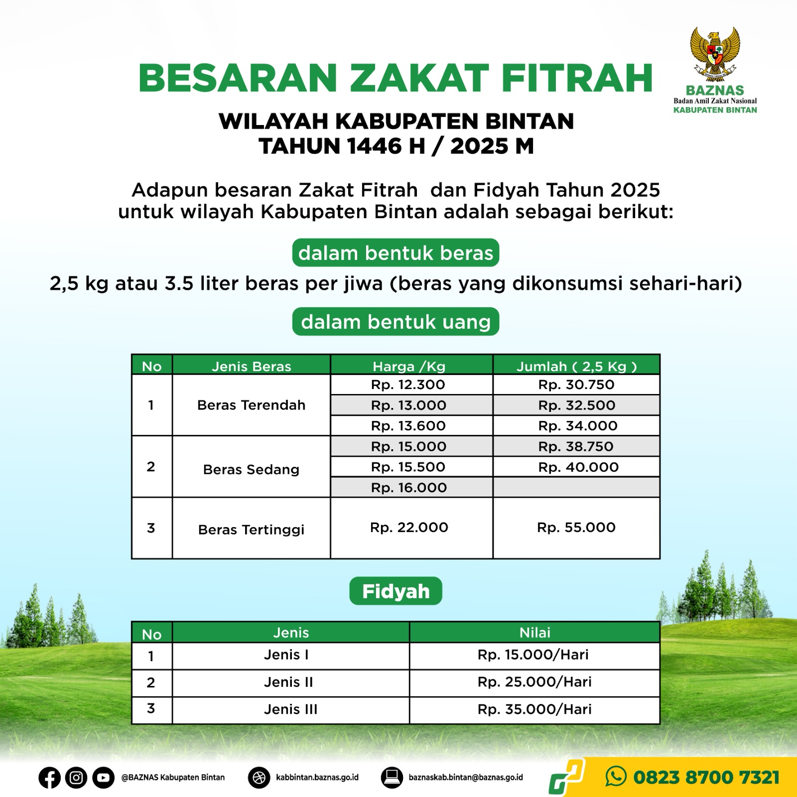 Besaran Zakat Fitrah dan Fidyah Tahun 2025 - www.kepriraya.com